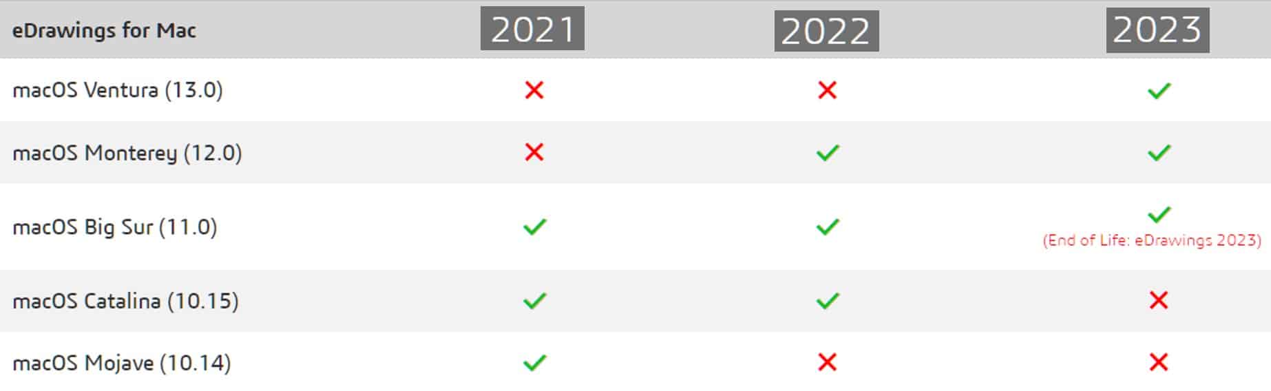 SolidWorks per Mac: requisiti e soluzioni | Nuovamacut